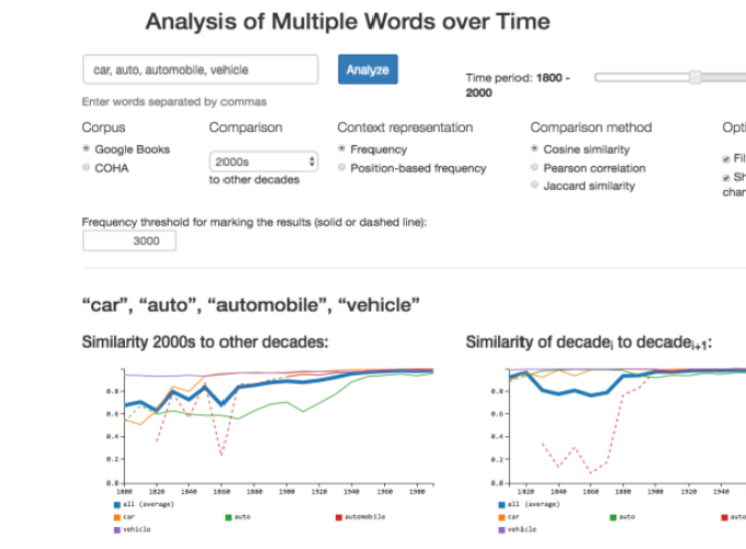 Every Word has its History: Interactive Exploration and Visualization of Word Sense Evolution ...